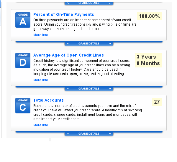 Credit Score Report Card From CreditKarma How I Save Money Credit Score Report Card From CreditKarma How I Save Money